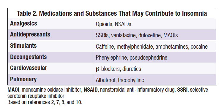 Chronic Insomnia Medication