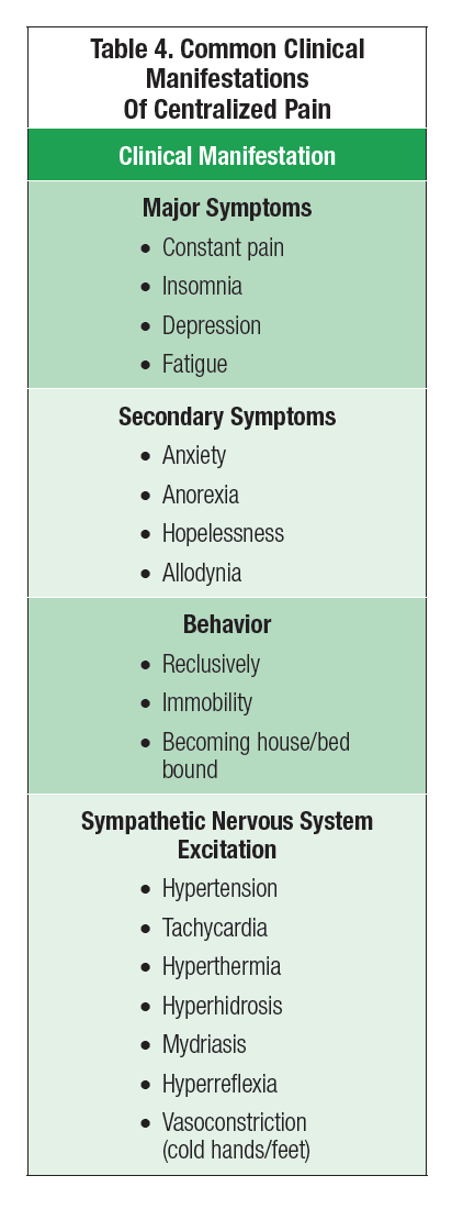 Glial Cell Activation and Neuroinflammation: How They Cause Centralized ...