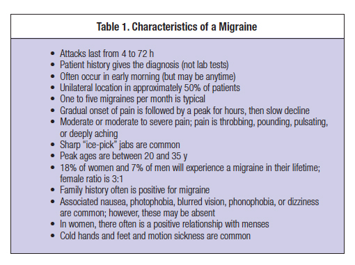 Migraine Treatment Update