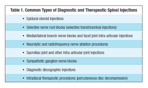 Selective Interventional Spinal Techniques: Injections and Ablations