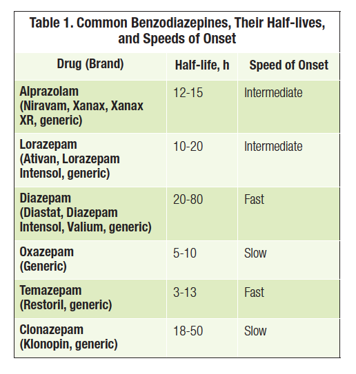 What can cause a false positive urine drug screening for benzodiazepines?