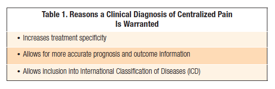 Clinical Diagnosis of Centralized Pain in the Age of ICD 10