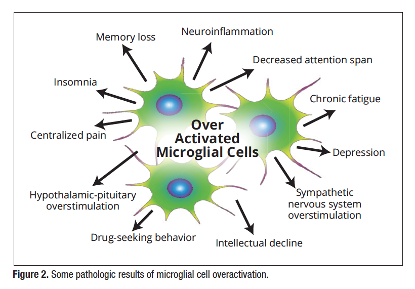 Clinical Diagnosis of Centralized Pain in the Age of ICD 10