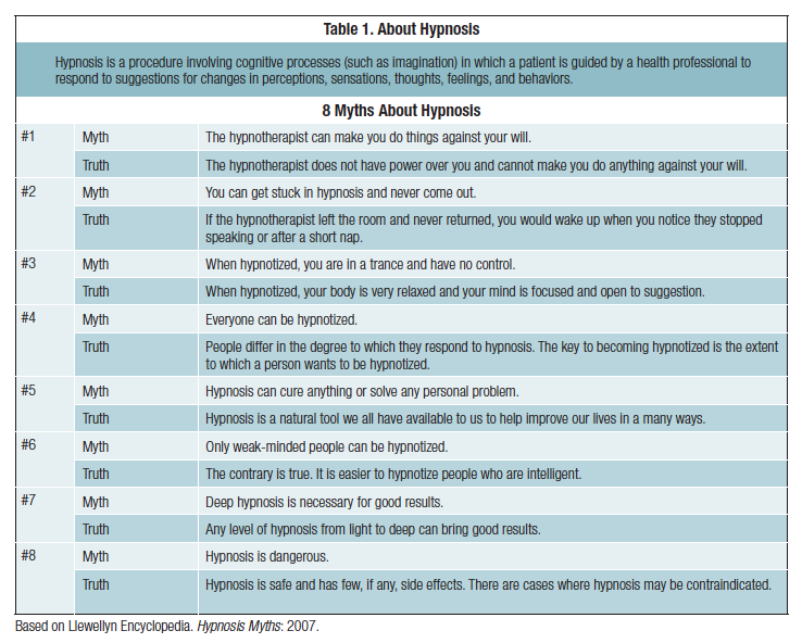 Hypnosis: Tool for Pain Management