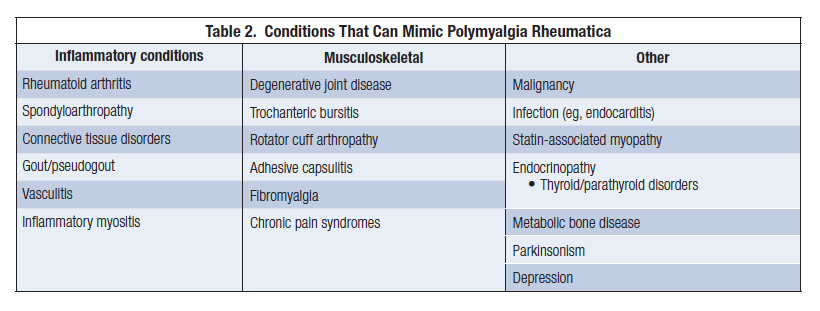 Latest Advances In the Diagnosis And Treatment Of Polymyalgia Rheumatica