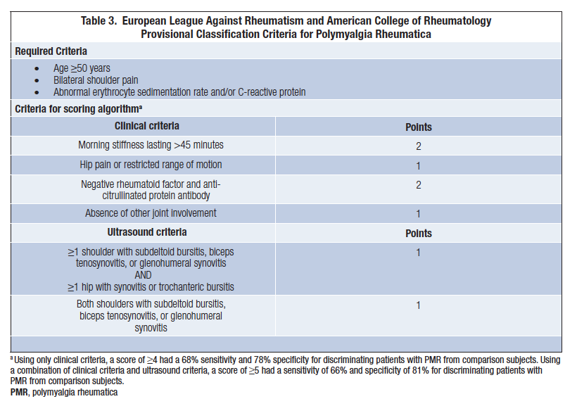 Latest Advances In the Diagnosis And Treatment Of Polymyalgia Rheumatica