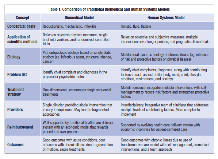 Can We Prevent Chronic Pain?