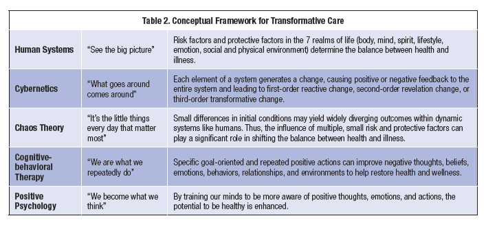 Can We Prevent Chronic Pain?