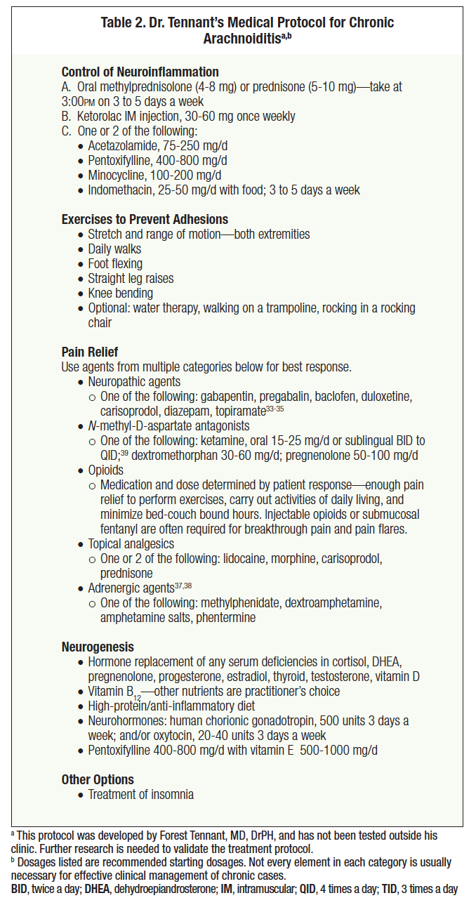 Arachnoiditis: Diagnosis and Treatment