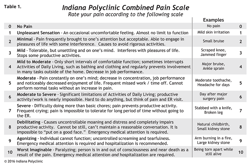 Pain Assessment: Review of Current Tools