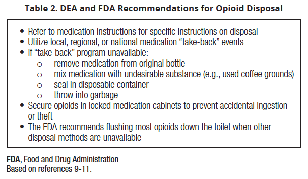 When and How to Wean Patients Off Opioids