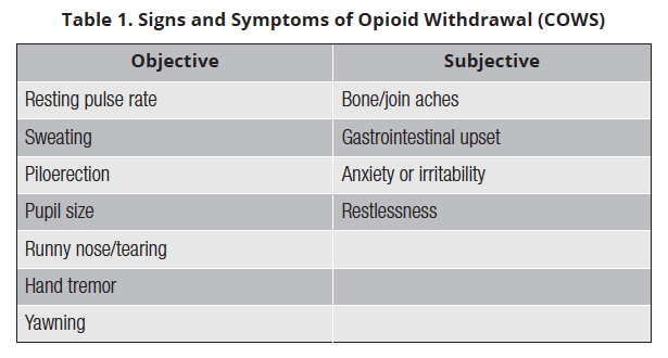 When and How to Wean Patients Off Opioids