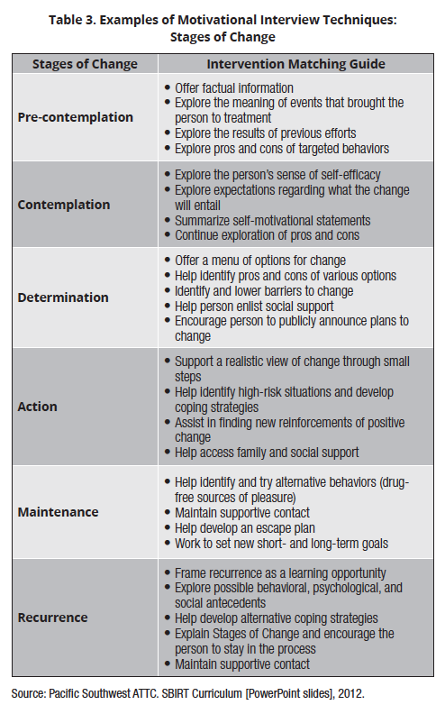 Getting Addicted Patients Into Treatment