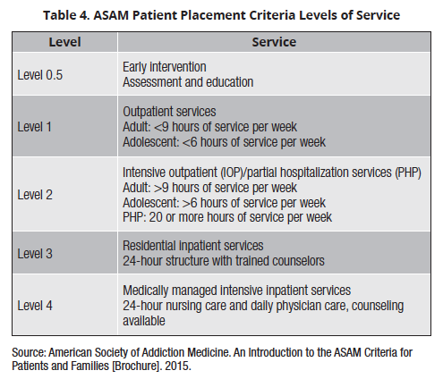 Getting Addicted Patients Into Treatment