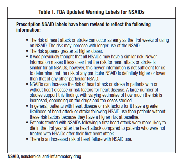 No Perfect Medicine—What You Need to Know About NSAIDs and Opioids