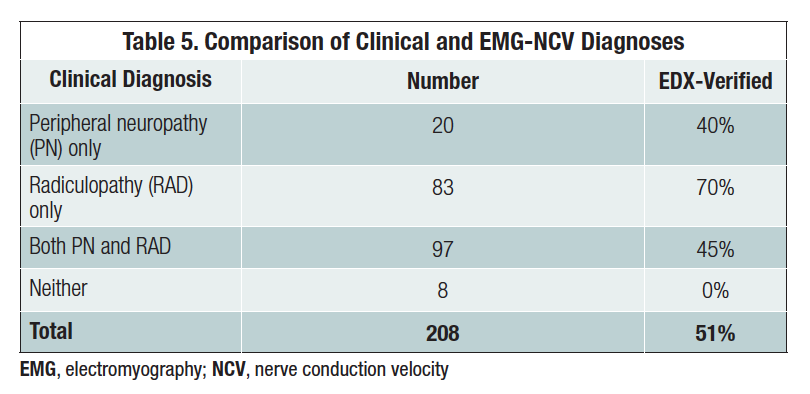 Expanded Use of EMG-NCV Helps Guide Treatment of Lower Extremity ...