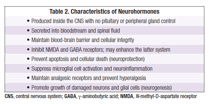 Neurohormones in Pain and Headache Management: New and Emerging Concepts