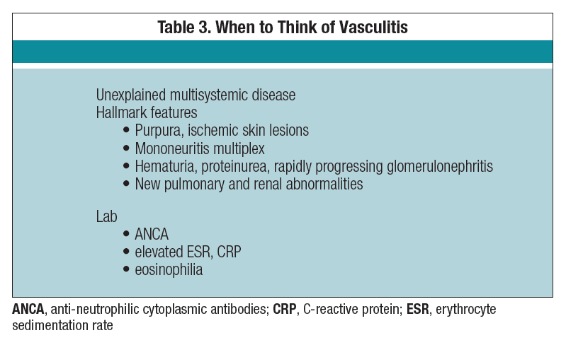 Vasculitis Screen Bloods