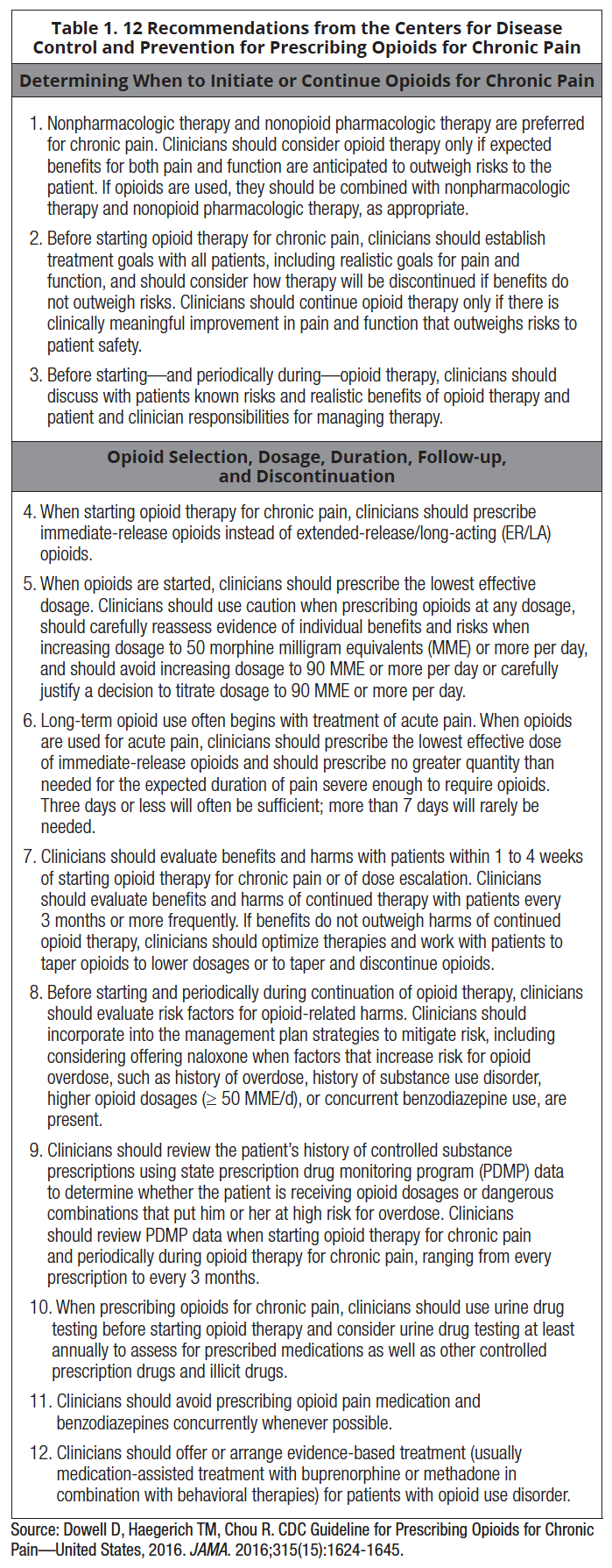 What Do the CDC Guidelines Really Mean?