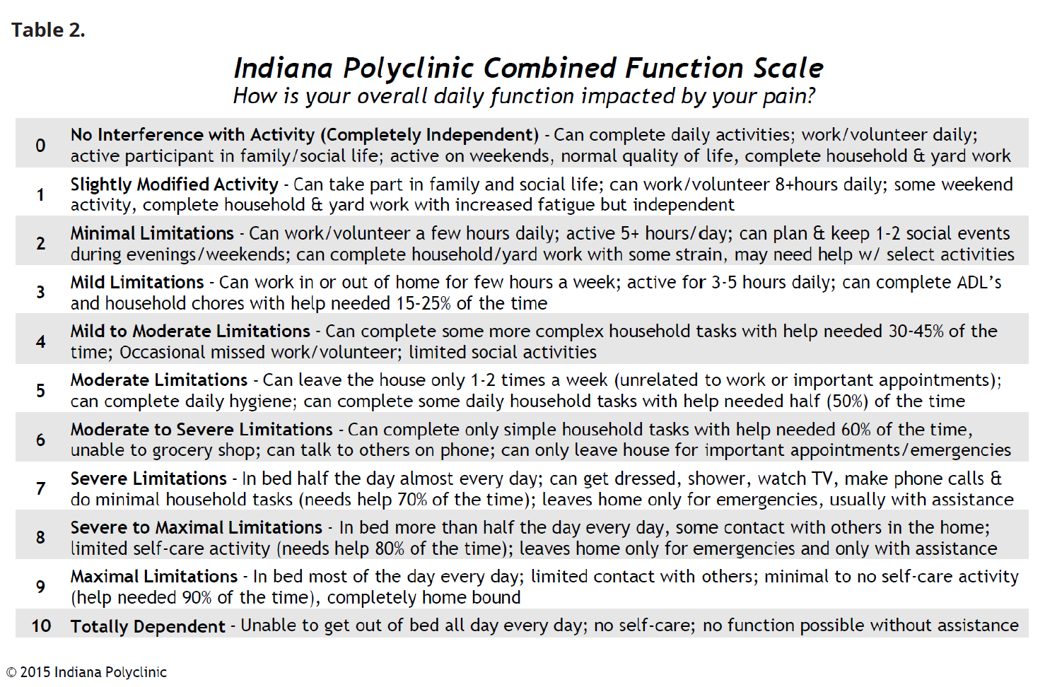 Assessment and Monitoring of Pain: Current Tools