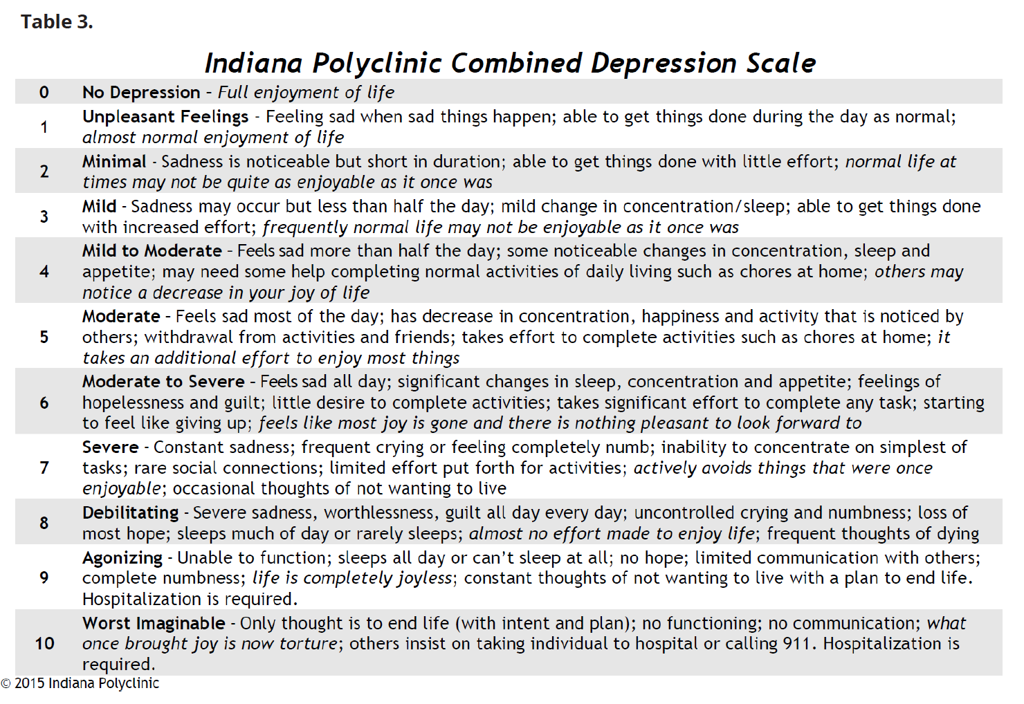 Assessment and Monitoring of Pain: Current Tools