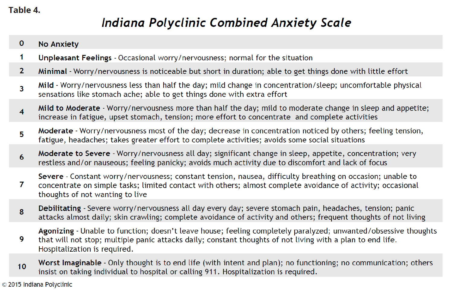 Assessment and Monitoring of Pain: Current Tools