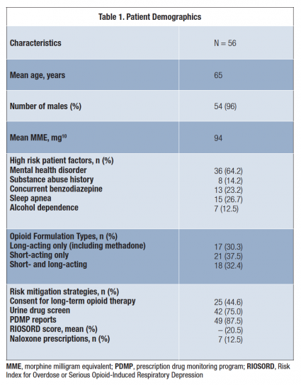 Alcohol Screen Recommended to Reduce Opioid-Induced Respiratory ...