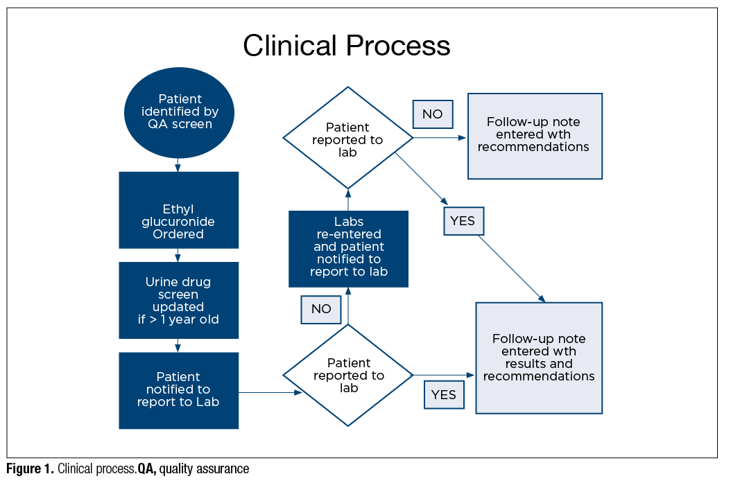 Alcohol Screen Recommended to Reduce Opioid-Induced Respiratory ...