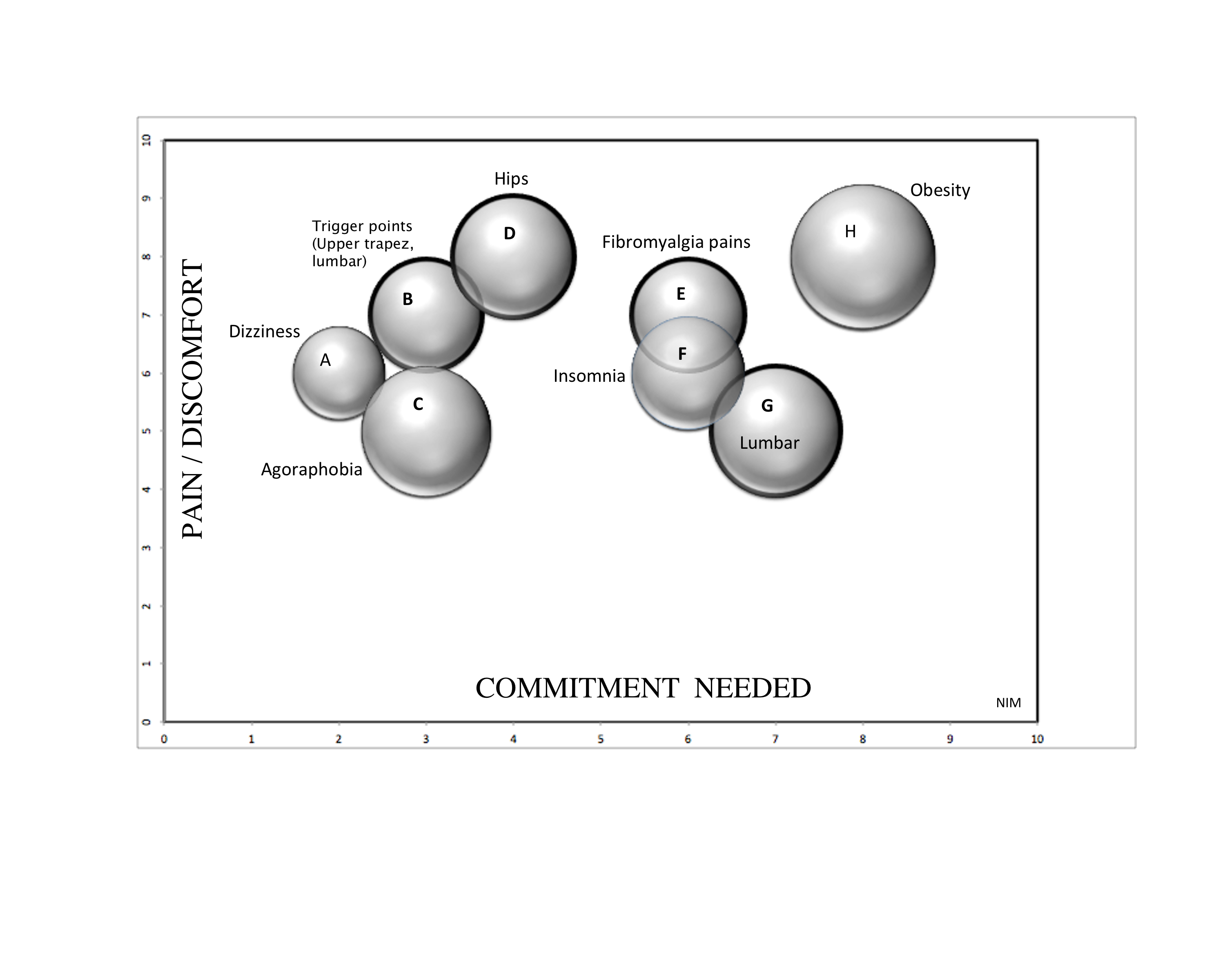 Mapping Complex Pain: A Case Study