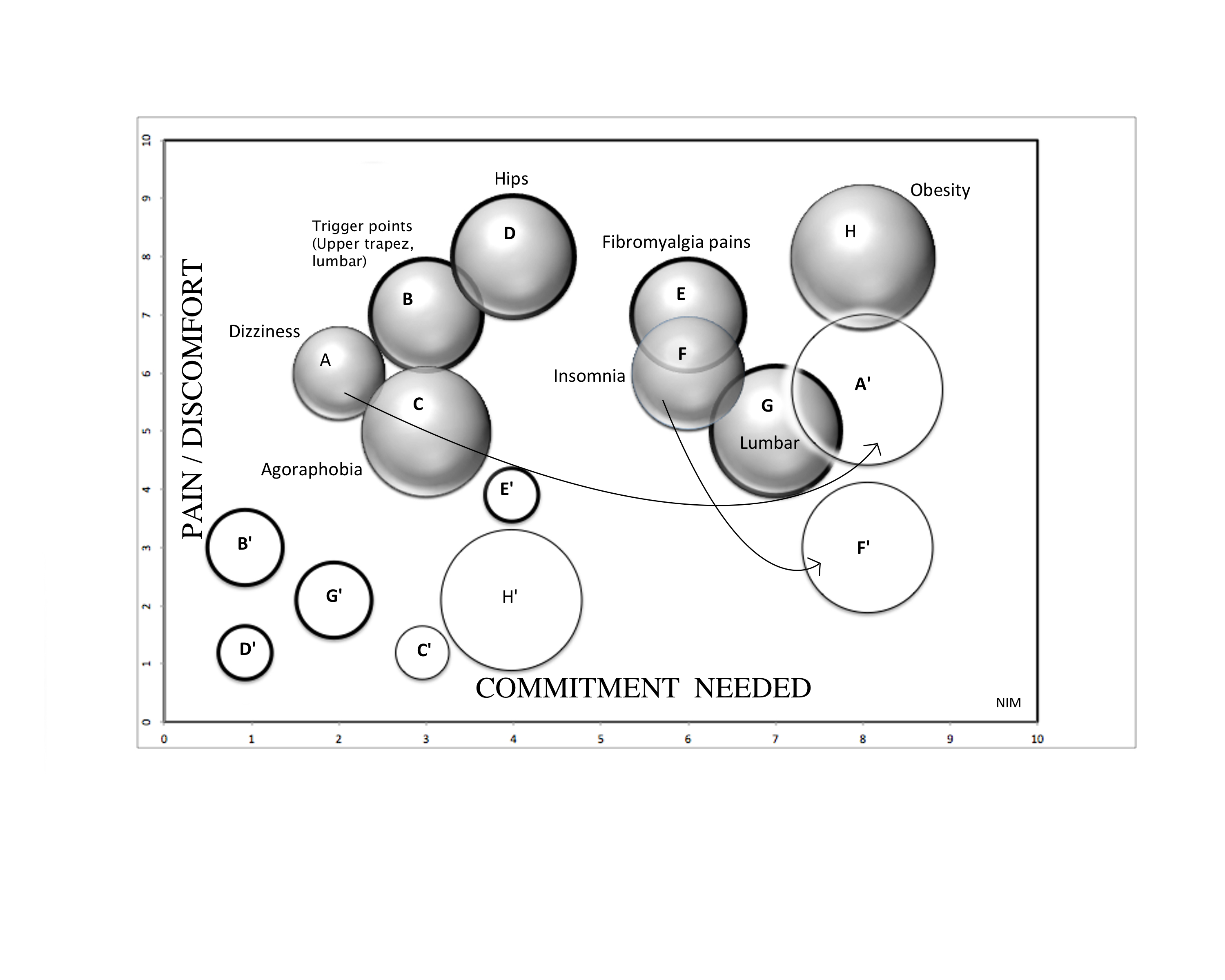 Mapping Complex Pain: A Case Study