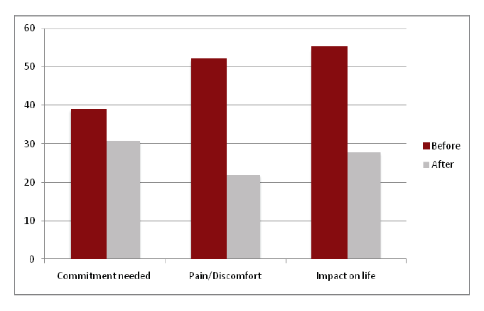 Mapping Complex Pain: A Case Study