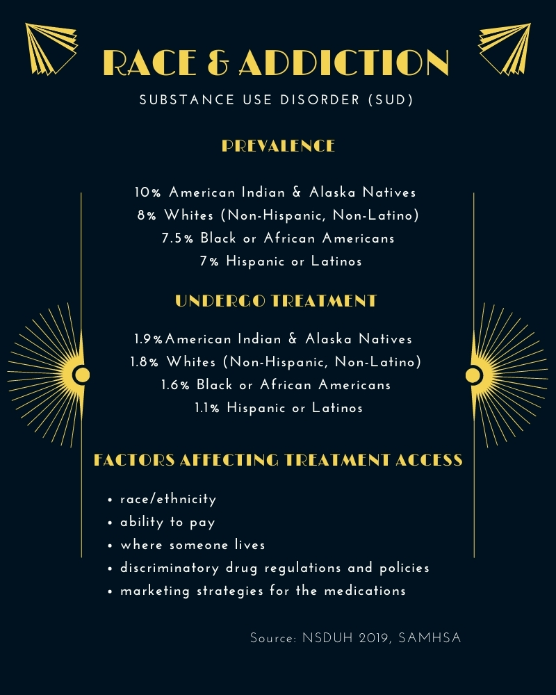 Addiction: How Racism Affects Treatment & Outcomes