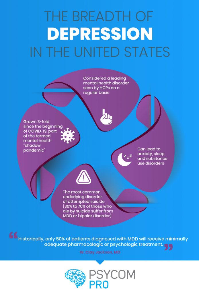 A Report on Psychiatric & Psychological Assessments in the U.S.