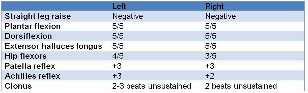 Worsening Leg Weakness with a Negative Lumbar MRI