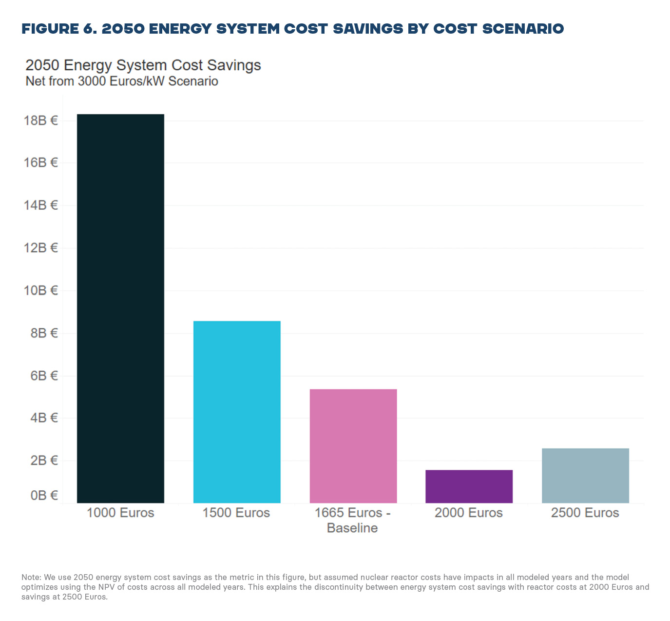 Deployment of Nuclear Energy in the EU and UK Under Different Reactor ...