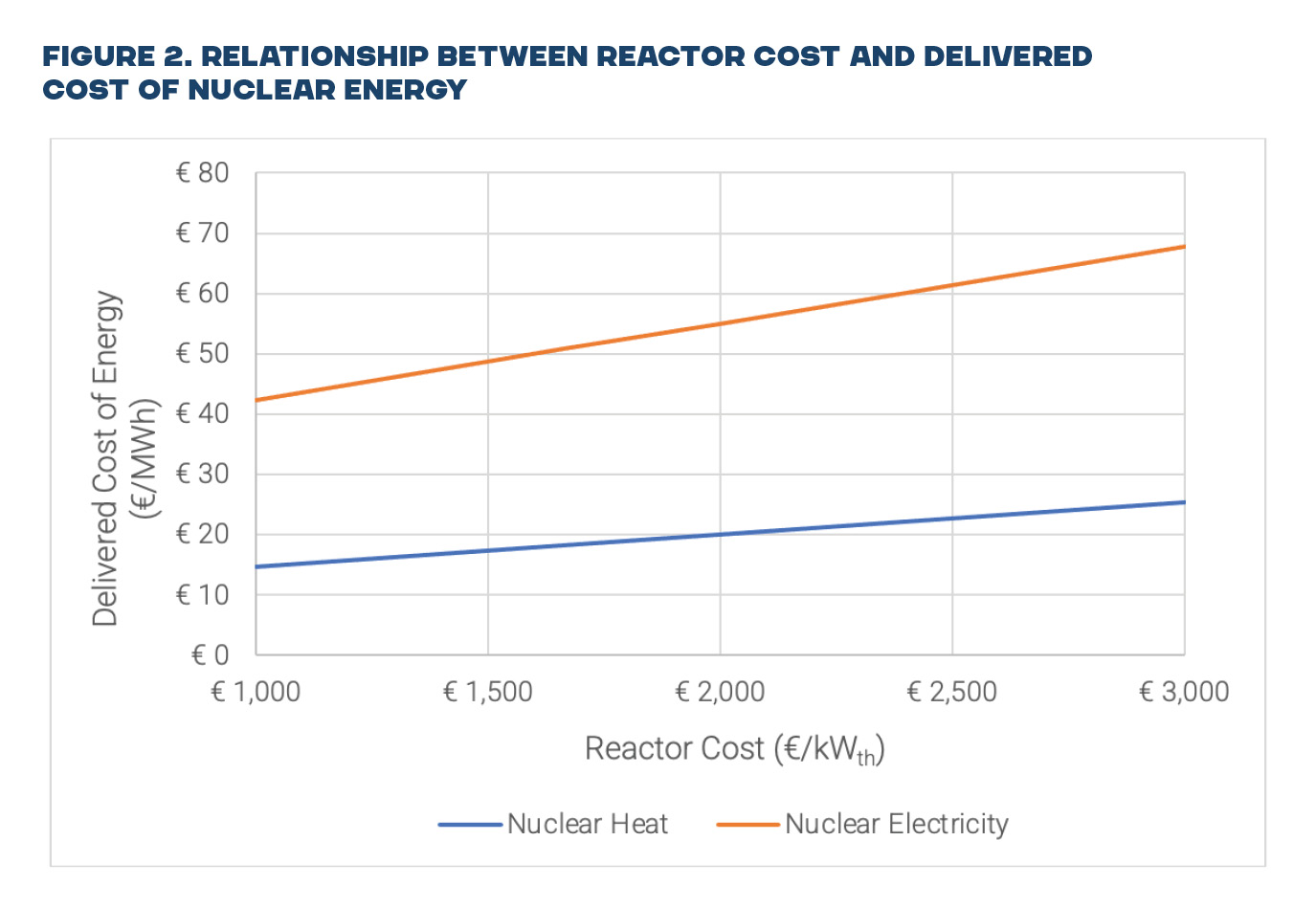 Deployment of Nuclear Energy in the EU and UK Under Different Reactor ...