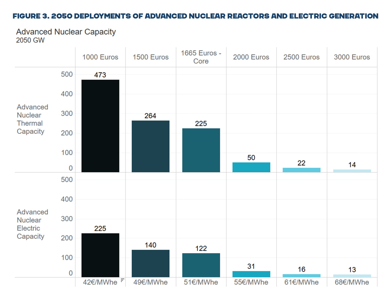 Deployment of Nuclear Energy in the EU and UK Under Different Reactor ...