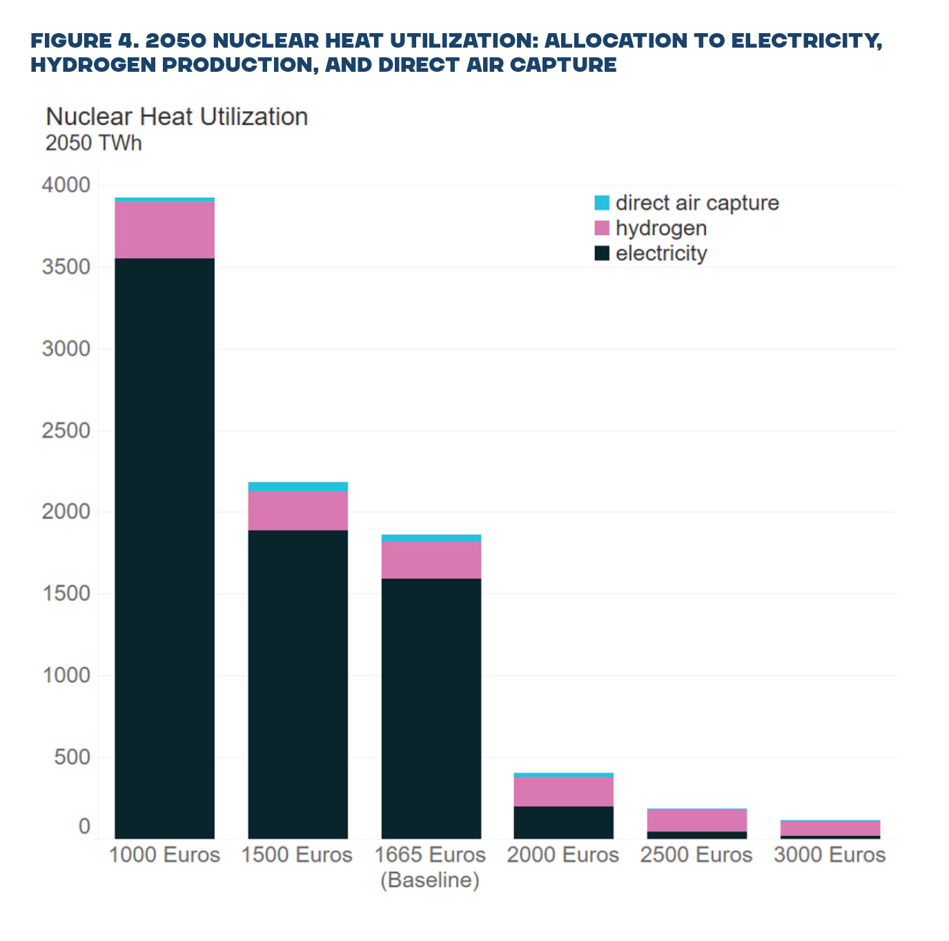 Deployment of Nuclear Energy in the EU and UK Under Different Reactor ...