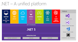 What Is NET An Overview Of The Platform