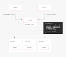 Discover The Pros And Cons Of The Facade Pattern In NgRx