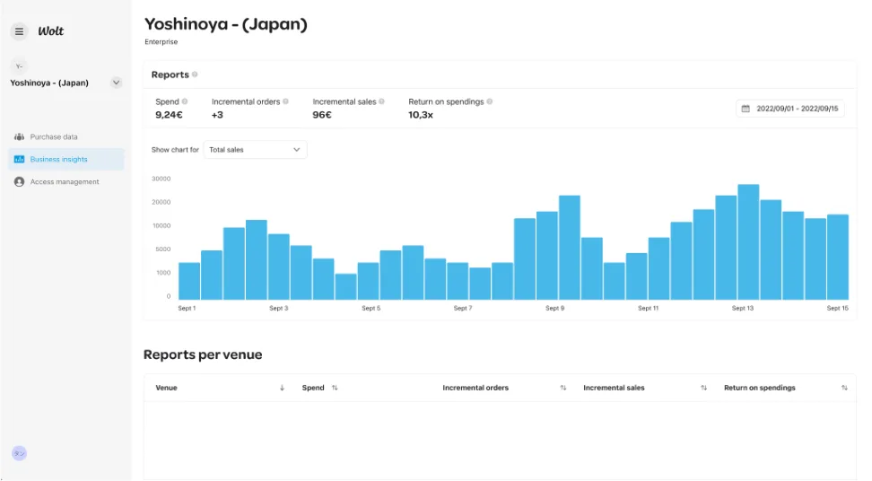 Wolt Ads for Brands | Bring attention to your brand and products ...