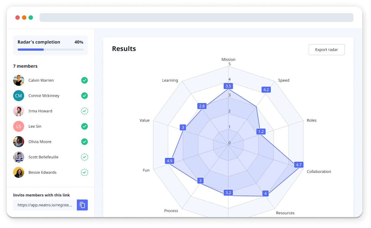 Online Agile retrospective tool for remote teams, fun & easy | Neatro