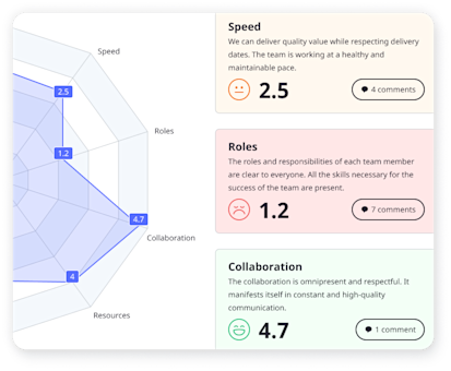 Online Agile retrospective tool for remote teams, fun & easy | Neatro