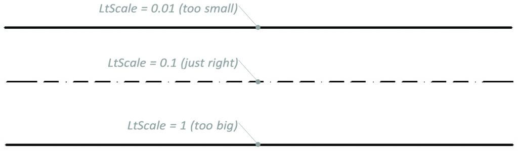 Creating Simple & Complex Linetypes - Customizing BricsCAD® - P17 | Bricsys Blog