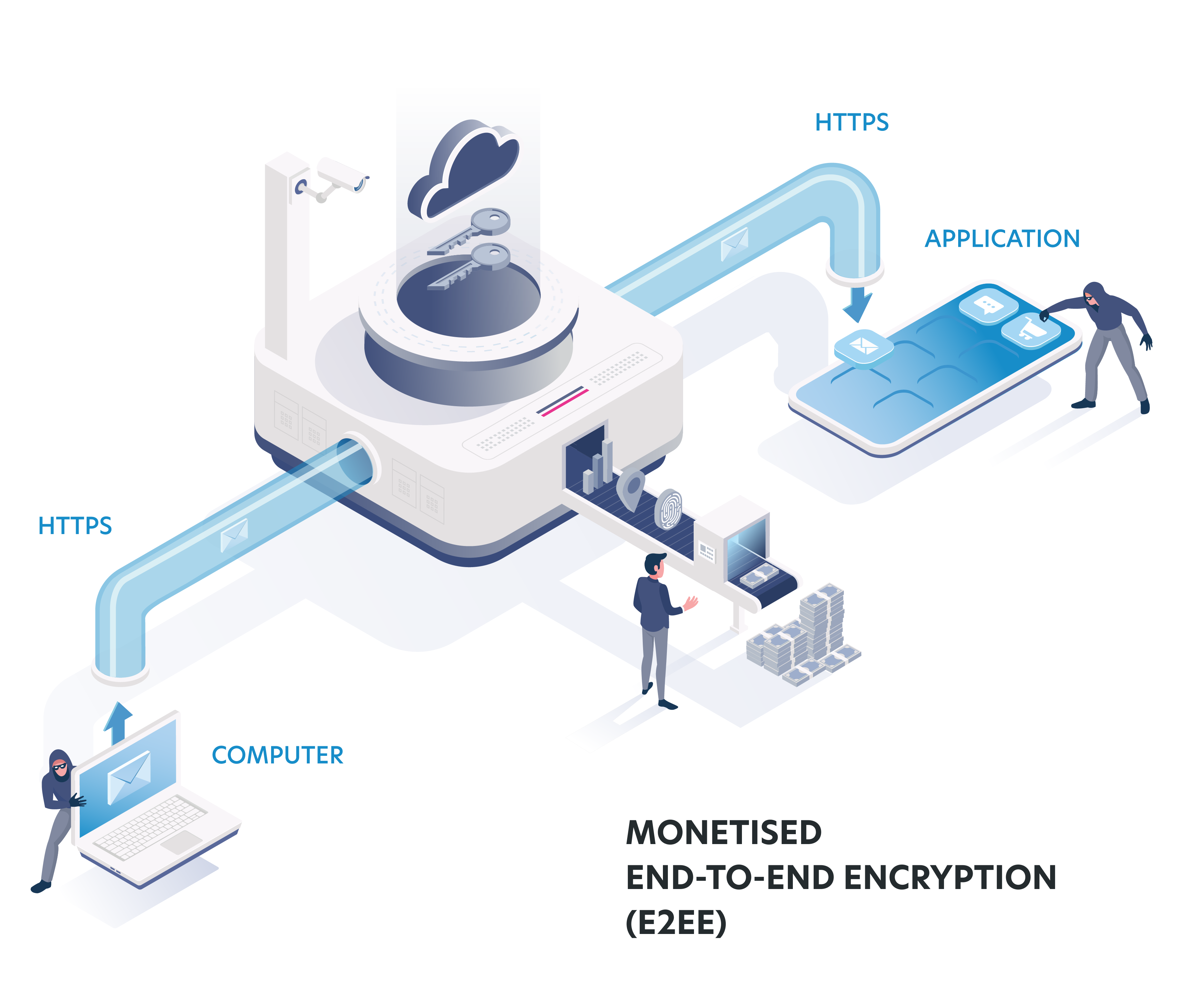 SHAREKEY • Secure Business Privacy