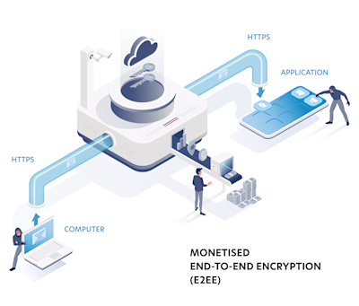 SHAREKEY • Secure Business Privacy