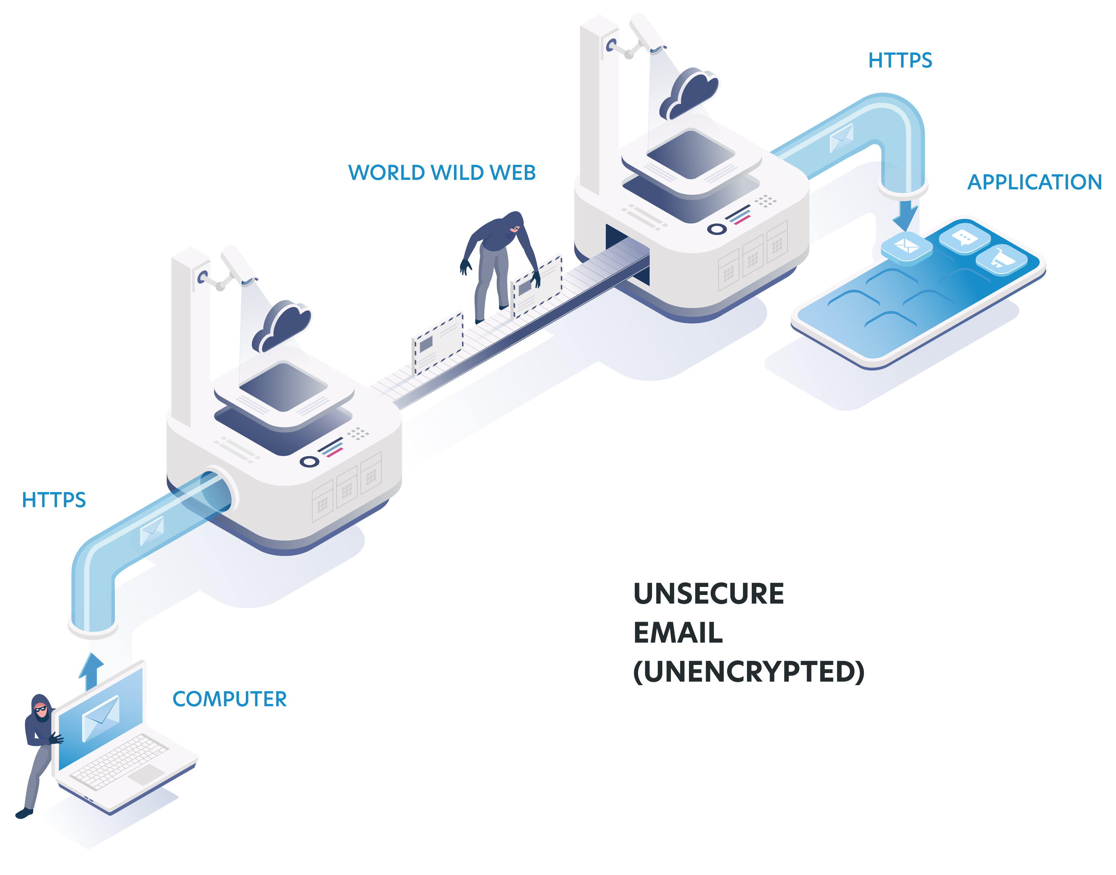 SHAREKEY • Secure Business Privacy
