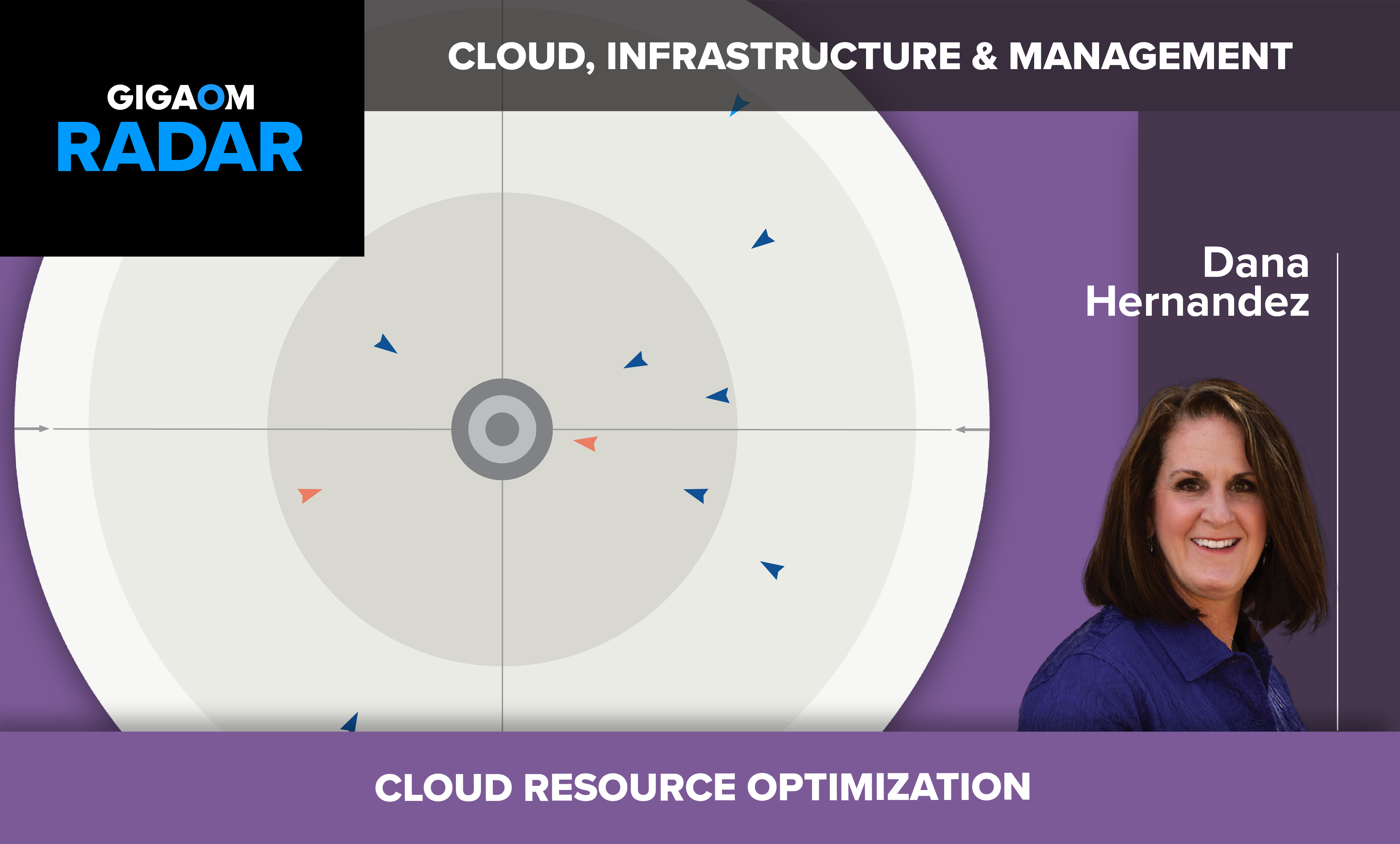 Gigaom | New Microsoft Teams Performance Benchmark