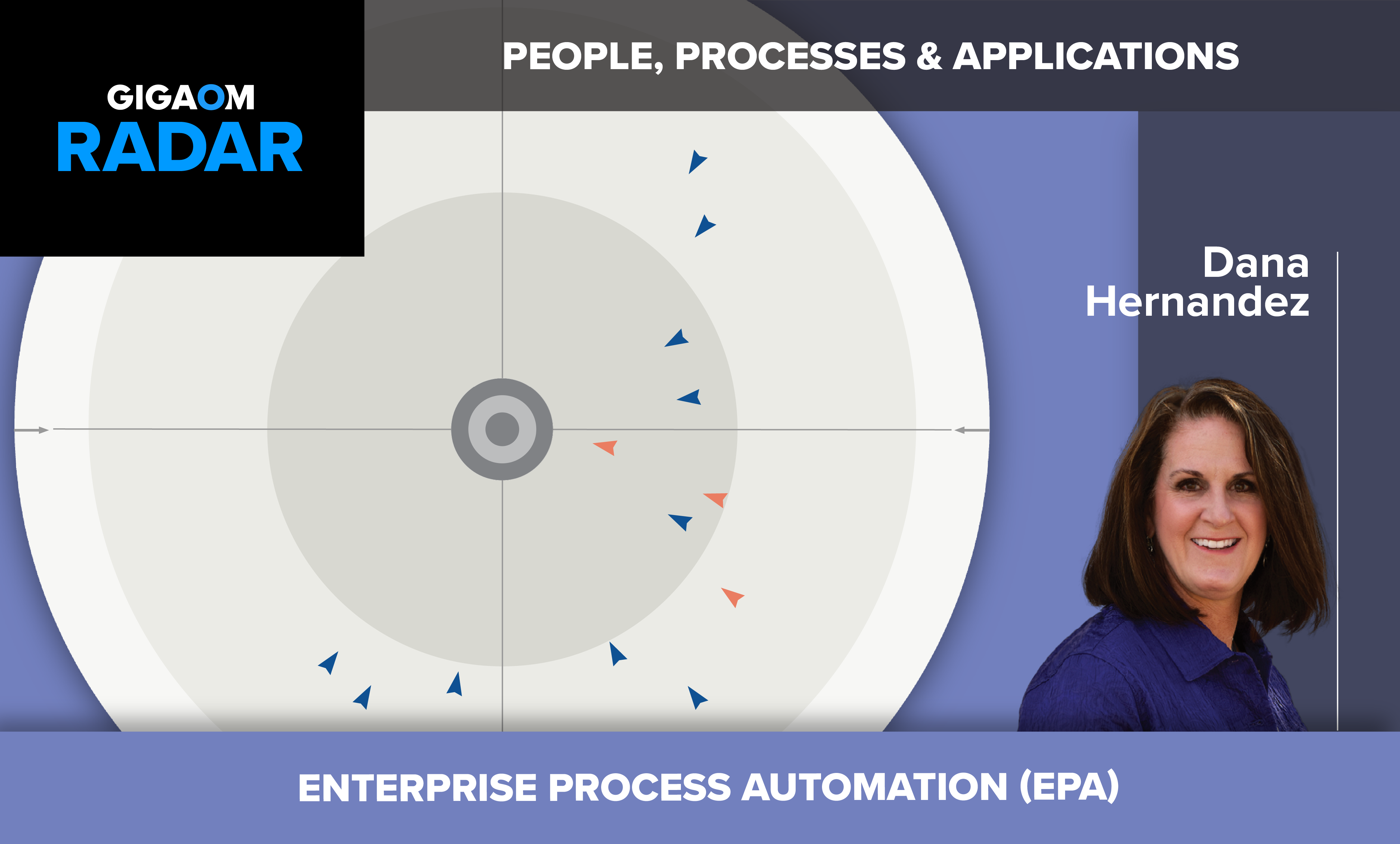 Gigaom | CxO Decision Brief: SAP Build