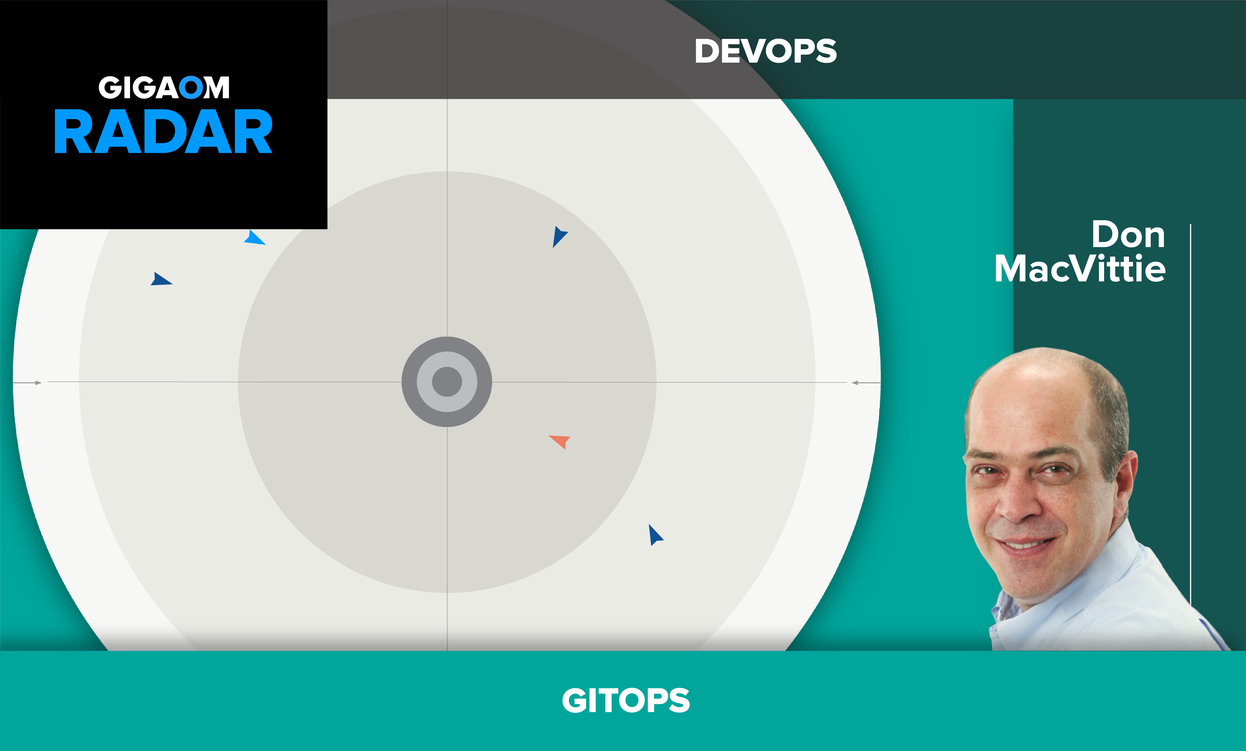 Gigaom | GigaOm Radar for API Functional Automated Testing